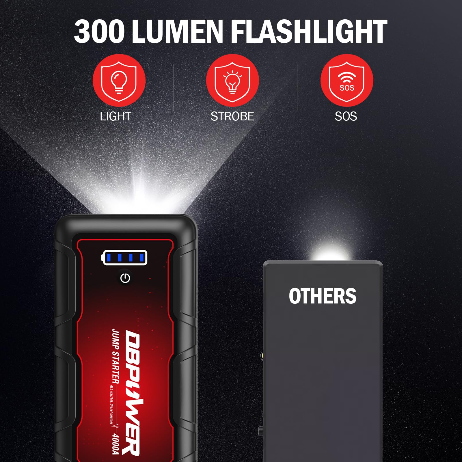 DBPOWER Jump Starter 4000A Peak 88.8Wh Portable Car Jump Starter (Up to All Gas/10L Diesel Engine) 12V Auto Battery Booster Pack with Smart Clamp Cables, Quick Charger, LED Light Jump Box