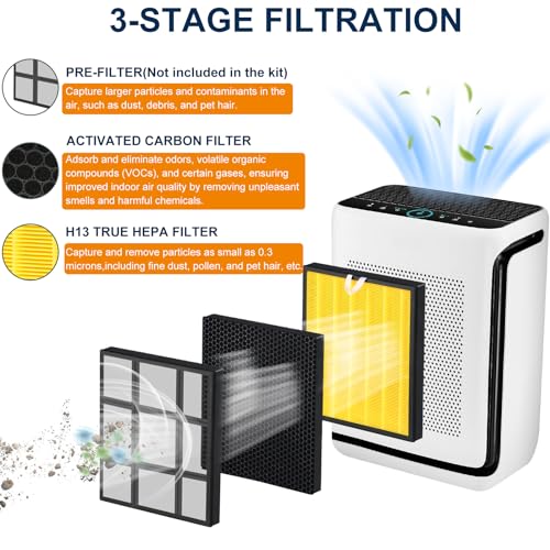 2Pack Vital 200S True HEPA Filters Replacement for LEVOIT Vital 200S Pet Allergy Air Purifier, H13 Grade Ture HEPA Filter and High-Efficiency
