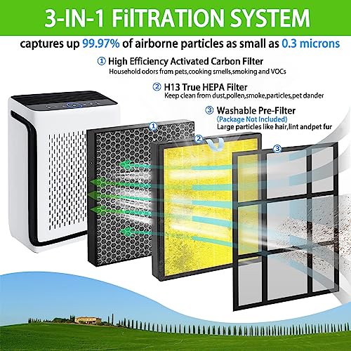 Vital 100S Pet Care Replacement Filter Compatible with LEVOIT Vital 100S Air Purifier, H13 True HEPA and High-Efficiency Activated Carbon Filter, Vital 100S-RF-PA (LRF-V102-YUS), 1 Pack, Yellow