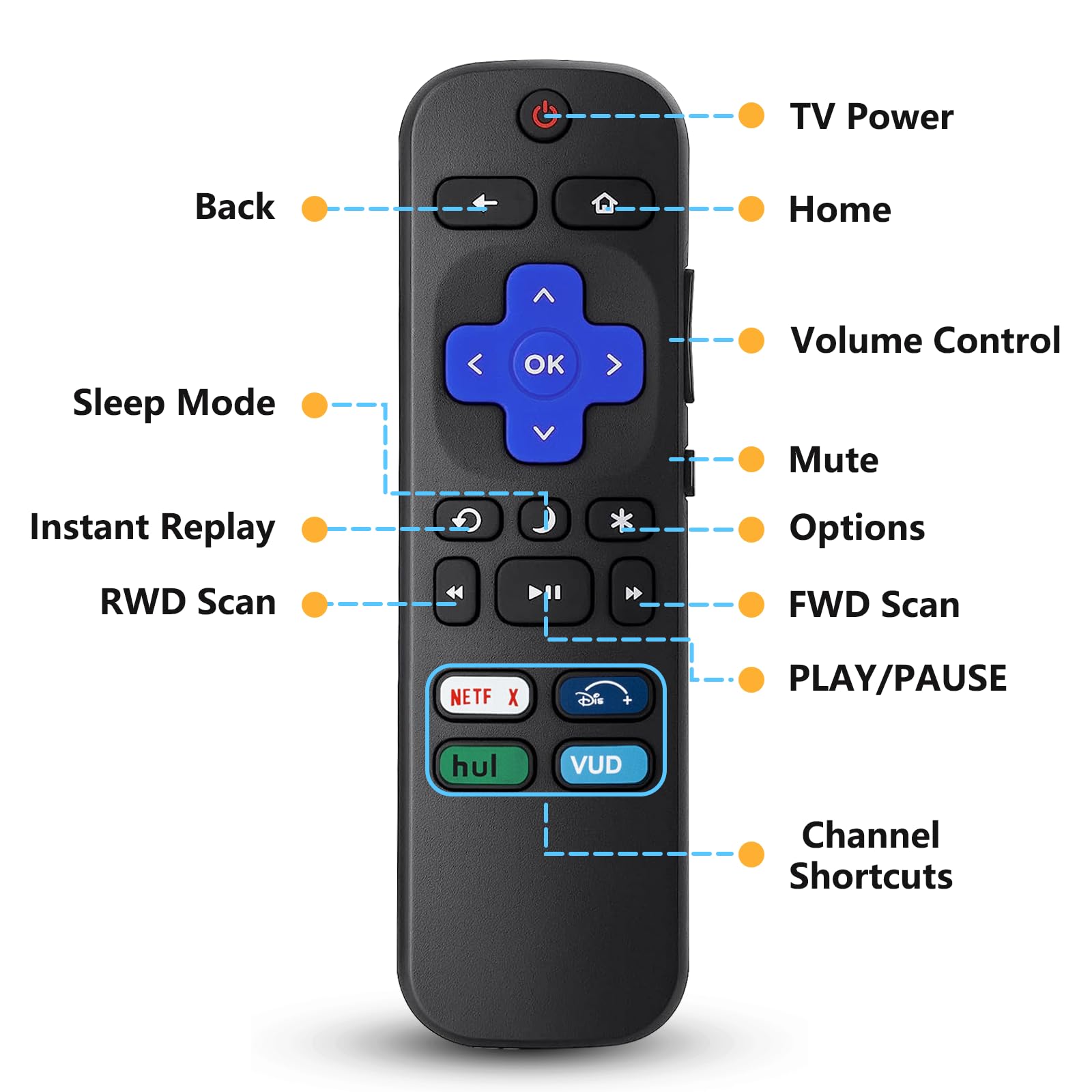 New Universal TV Remote Control for Roku TV, for TCL/Hisense/Sharp/Philibs/Onn/Element/Insignia Roku TV (NOT for Roku Stick or Box) (Pack of 2) 1