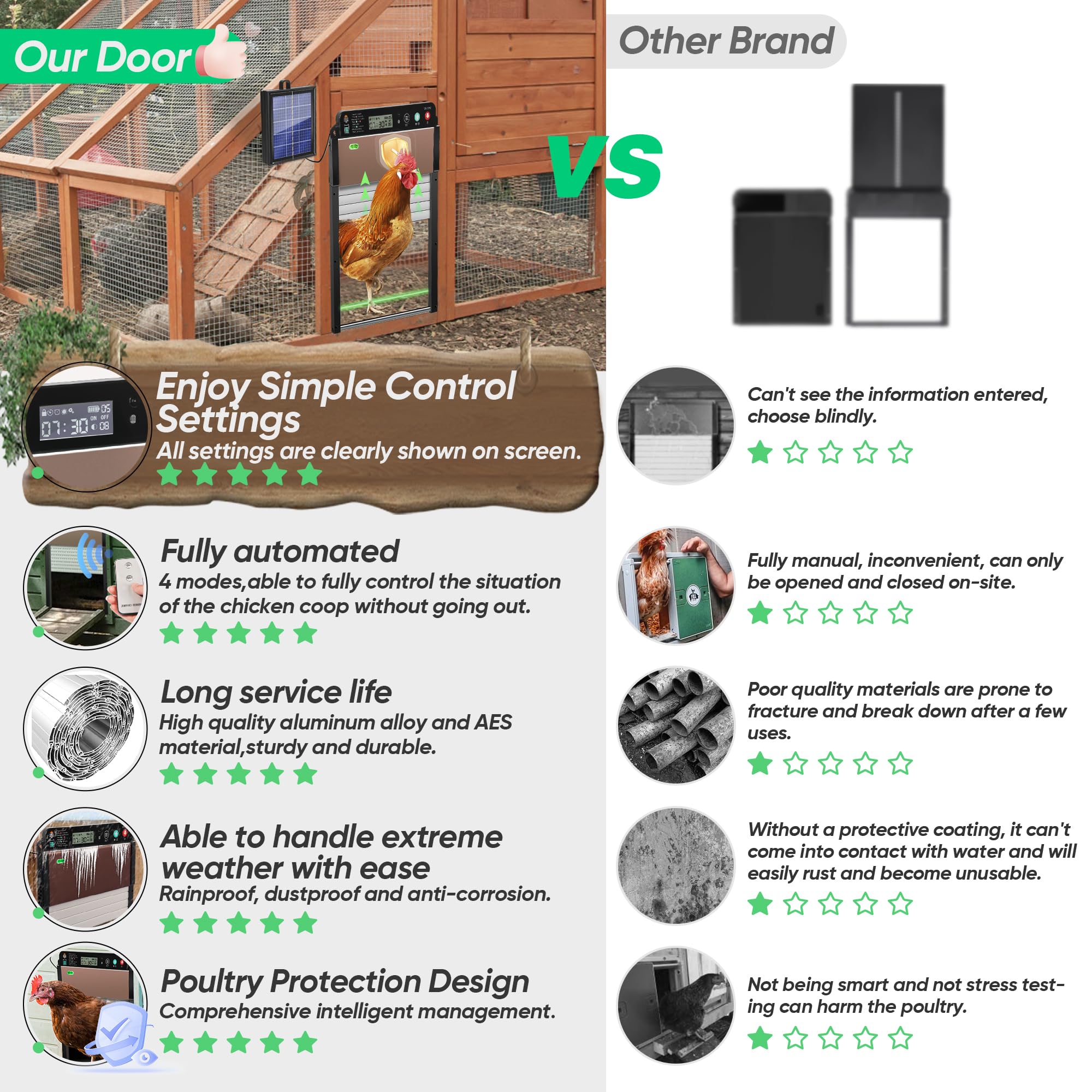 Automatic Chicken Coop Door - Solar Chicken Door with Timer, Light Sensor, Anti-Trap, Remote Control, Full Aluminum and Weatherproof, Anti-Pinch Design for Chickens Ducks Farms