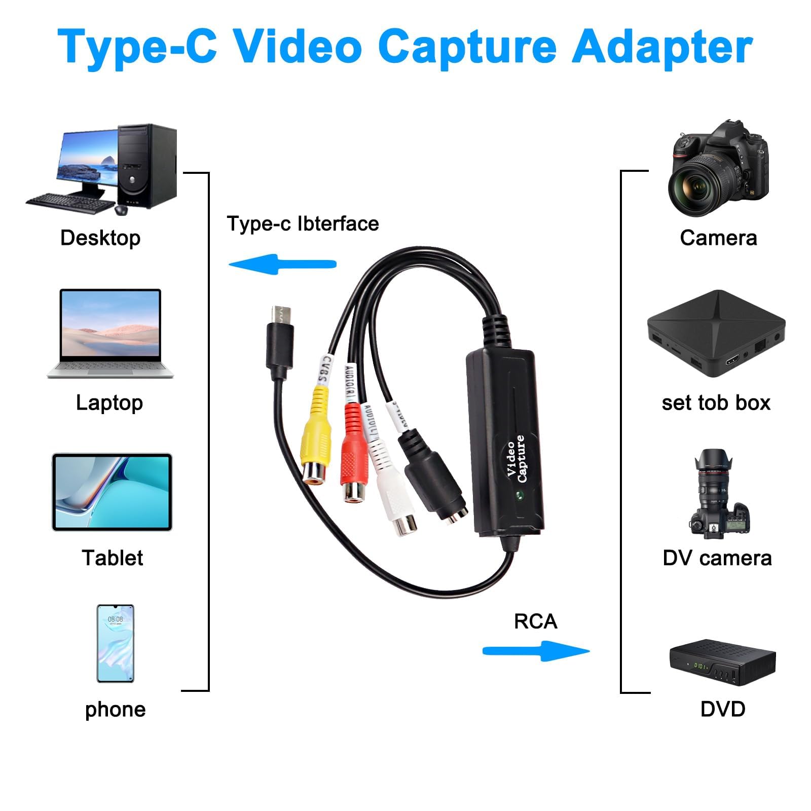 XMSJSIY RCA AV to USB C Converter - 1 Channel AV NTSC PAL Video S Video/Composite to USB Converter for Mobile Phone/PC