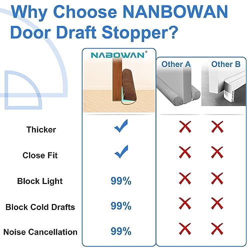 NABOWAN 36" Weighted Under Door Draft Stopper -Triangular Door Draft Blocker with Hook Loops for Easy Install, Save Energy, Home Room Essentials