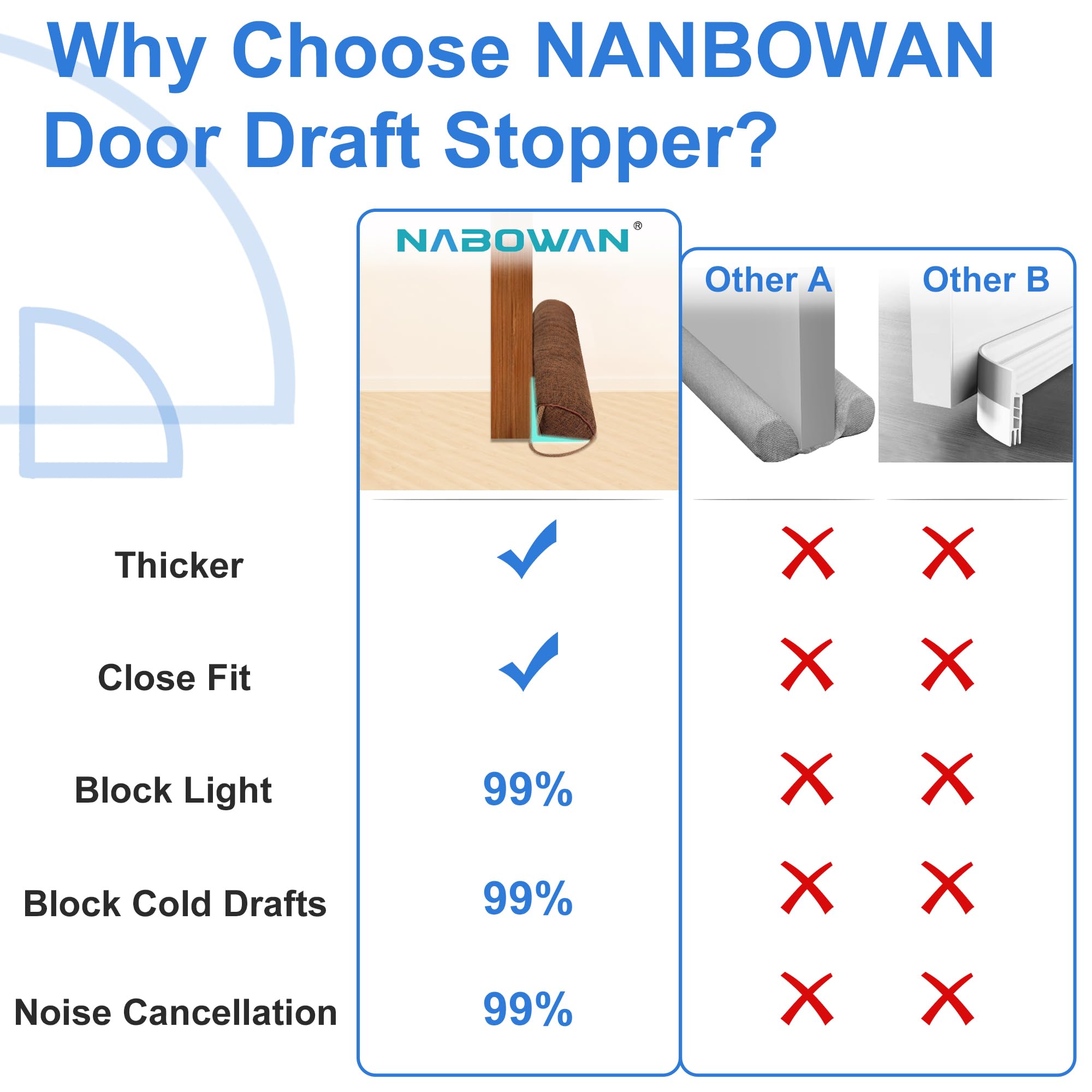 NABOWAN 38" Weighted Under Door Draft Stopper -Triangular Door Draft Blocker with Hook Loops for Easy Install, Save Energy, Home Room Essentials