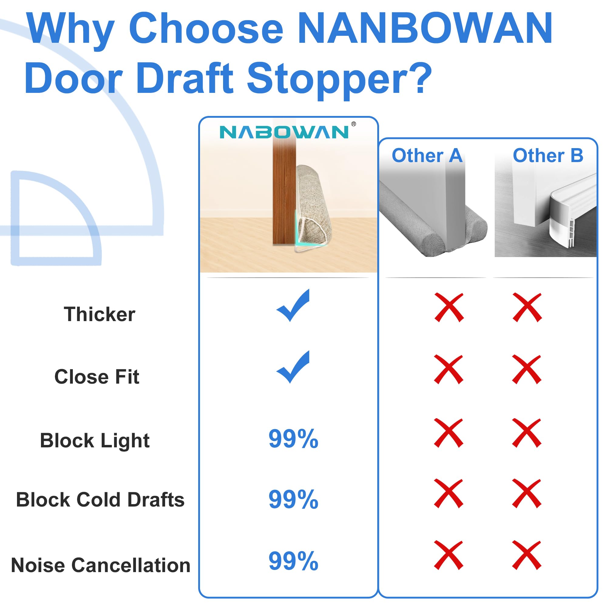 NABOWAN 30" Weighted Under Door Draft Stopper -Triangular Door Draft Blocker with Hook Loops for Easy Install, Save Energy, Home Room Essentials