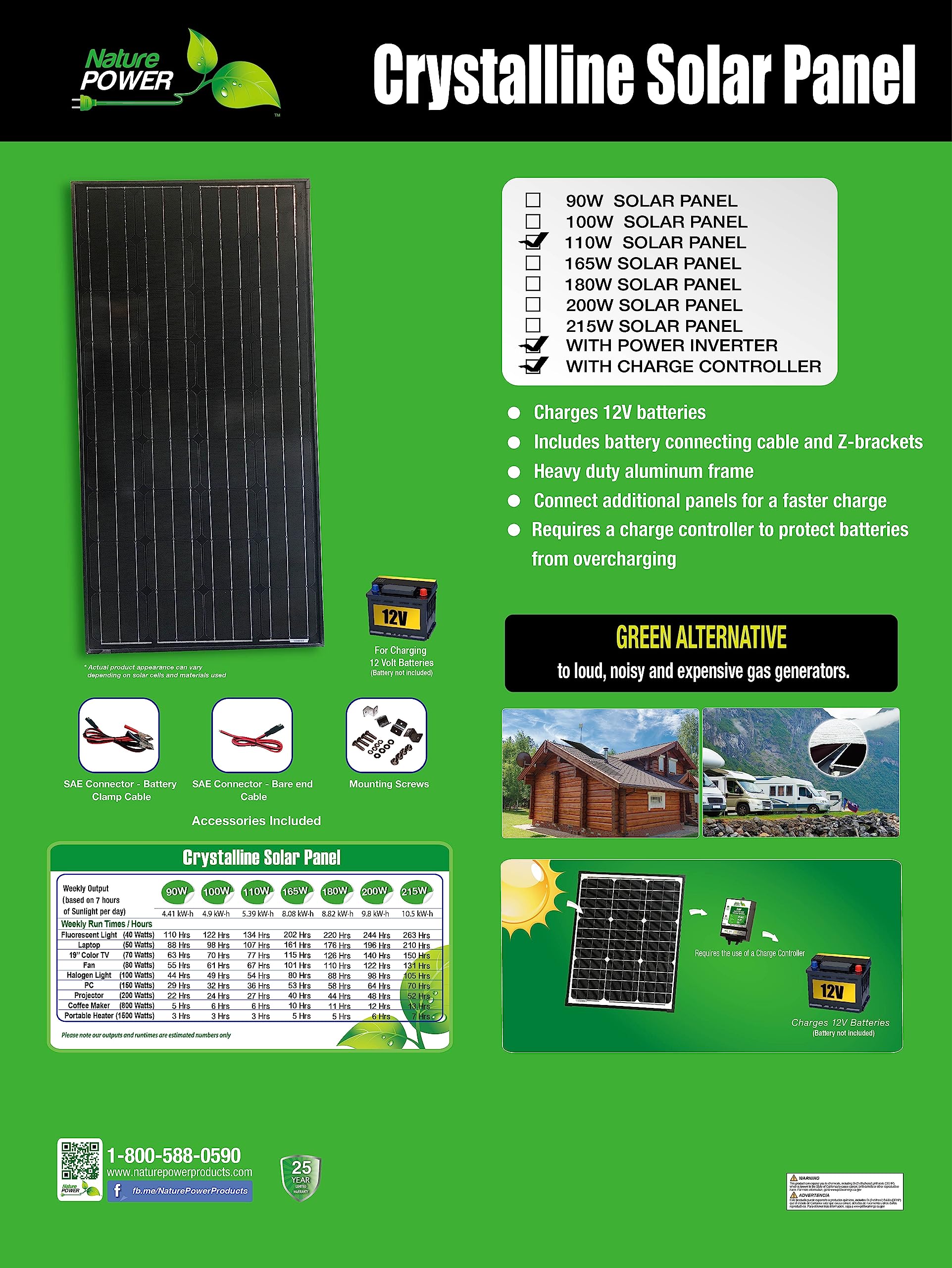 Nature Power 110 Watt Complete Solar Kit with 300 Watt Power Inverter, 11 Amp Charge Controller and Bonus 1.5 Watt Solar Battery Trickle Charger
