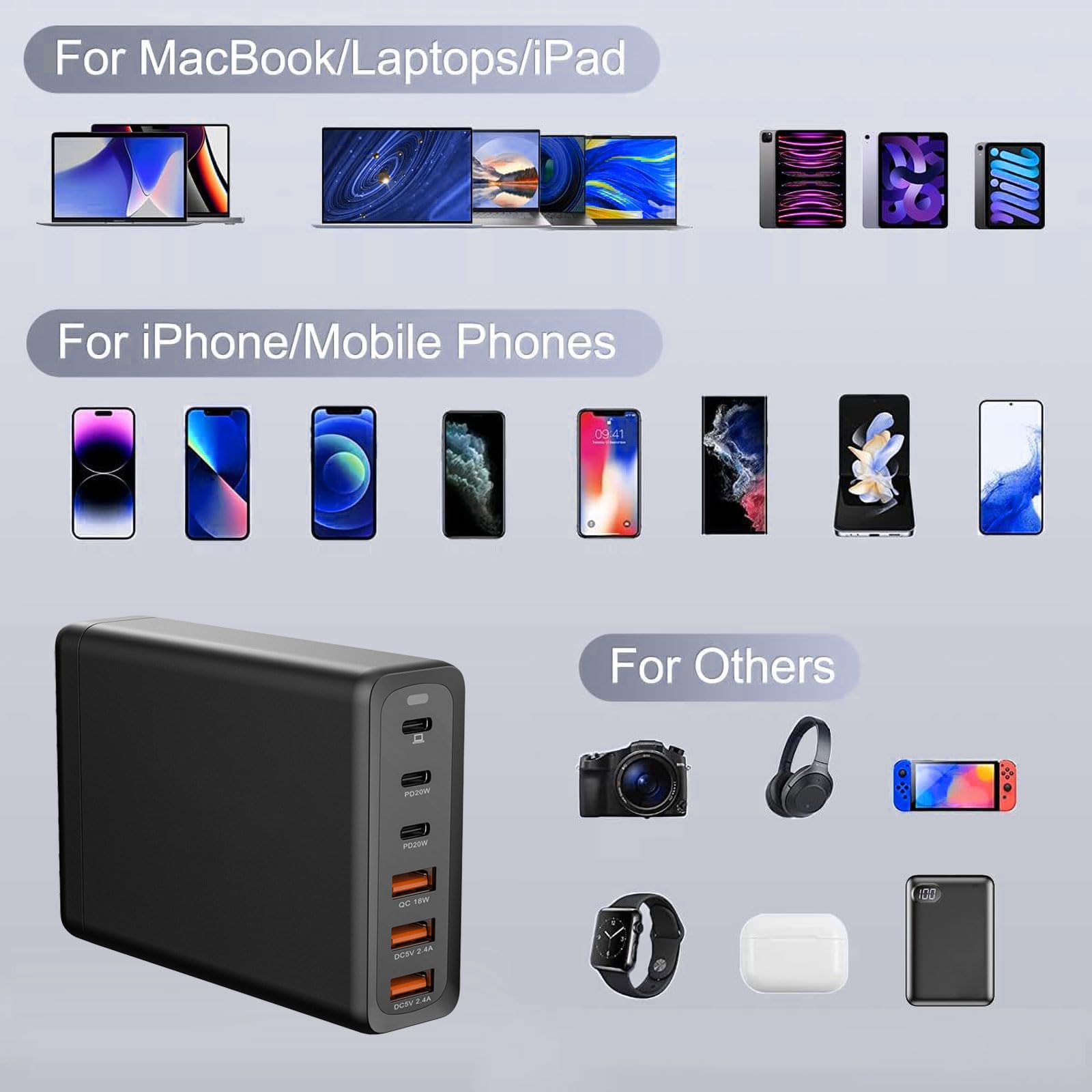 USB C Charger Block, Fast Charging Station,GaN 160w Multiple Port Fast Charging Station USB C Wall Charger Block Comaptible for MacBook Surface Thinkpad Dell Steam Deck iPad iPhone 14 13 12 Pro Max