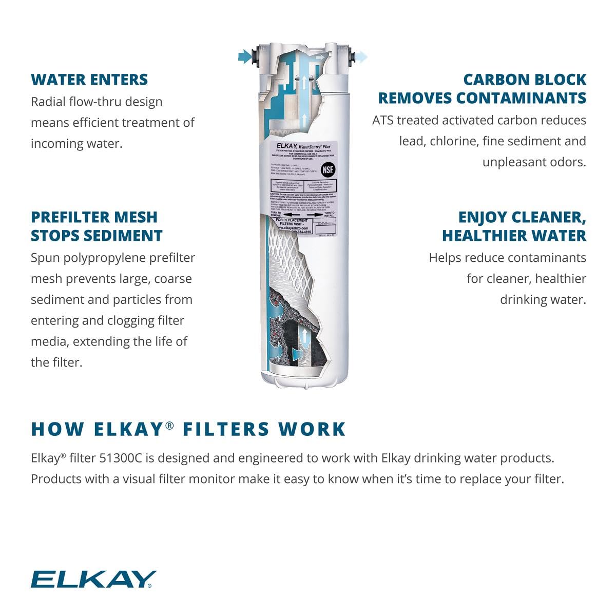 Elkay LZS8WSSK EZH2O Bottle Filling Station with Single ADA Cooler, Stainless Steel & 51300C WaterSentry Plus Replacement Filter (Bottle Fillers), White