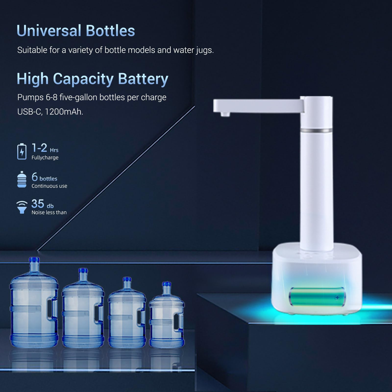 Desktop Water Dispenser for 5 Gallon Bottle. High Spout and Rotating Arm for Any Size Containers. 3 Volume Setting,Desktop and Barrel Use,USB-C Charge. Automatic Water Pump for Home,Outdoor.(White)
