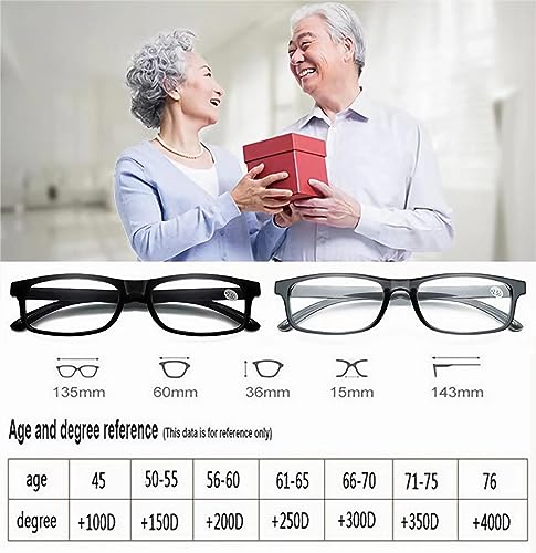 Voitead HD reading glasses men anti-blue light anti-fatigue fashion middle-aged and elderly glasses (2 Grey 1 Black, 2, multiplier_x)