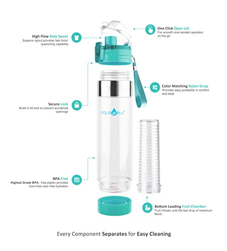 New Improved Unique Bottom Loading Fruit Infuser Water Bottle Complete Bundle Includes Bottle Brush, Insulating Sleeve & Infusion Recipe eBook. Leak Proof Sweat Proof BPA-Free (Teal)