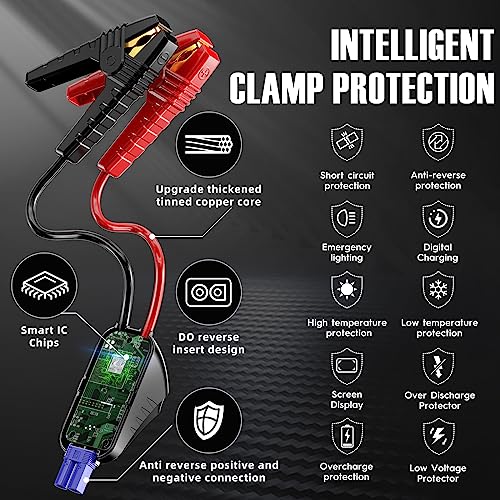 MegaXmar Car Battery Jump Starter -1500A Peak 12800mAh,Portable Car Jump Starter for Up to 7.5L Gas 6.0L Diesel Engine,12V Jump Starter Battery Pack with Smart Clamp Cables,LED Flashlight Jump Box