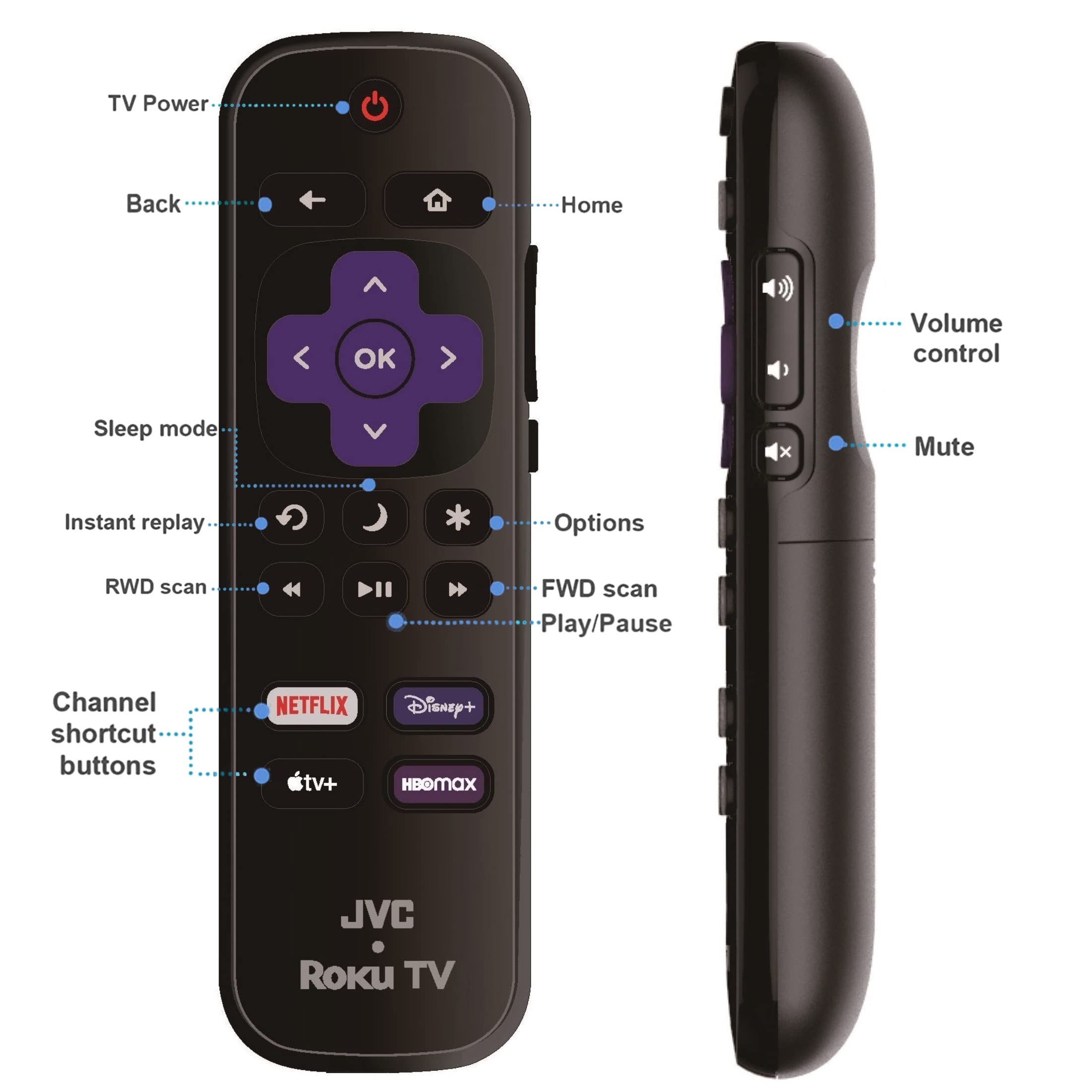 OEM Replacement Remote Control Compatible with All JVC HDR Roku Smart LED TVs 【Only Works with JVC Roku TV, Not for Roku Stick and Roku Box】 (Netflix/Disney Plus/Apple TV+ / HBO Max)