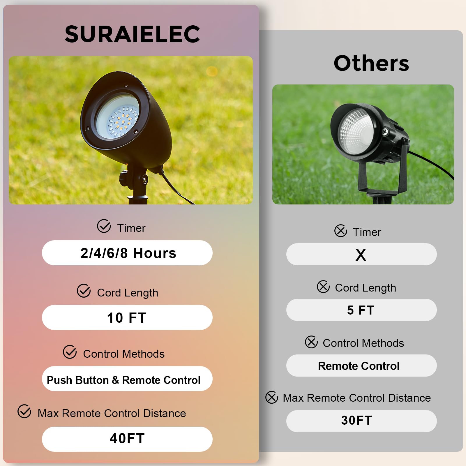 SURAIELEC LED Spotlight, Remote Control Spot Lights Outdoor, Indoor Plant Uplighting with Base, Landscape Light for Yard, Trees Holiday Decor, Red Green Yellow Warm Glow, Waterproof, 10FT Cord