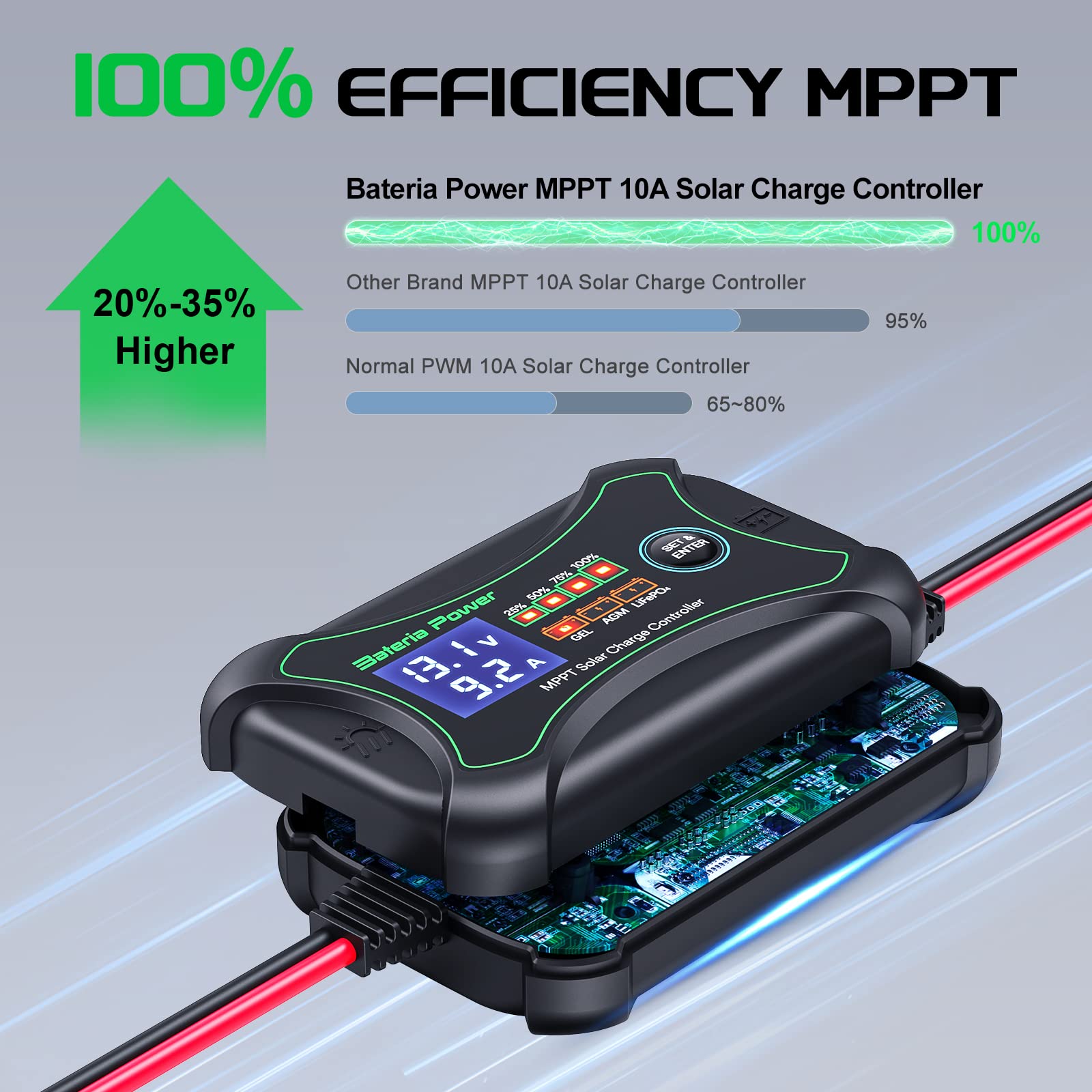 10A MPPT Wireless Solar Charge Controller with BT, Bateria Power 12 Volt Phone APP Intelligent Control Solar Regulator with LCD Display, LED Indicate Light for Gel AGM Lithium LiFePO4(Sunrock 10Pro)