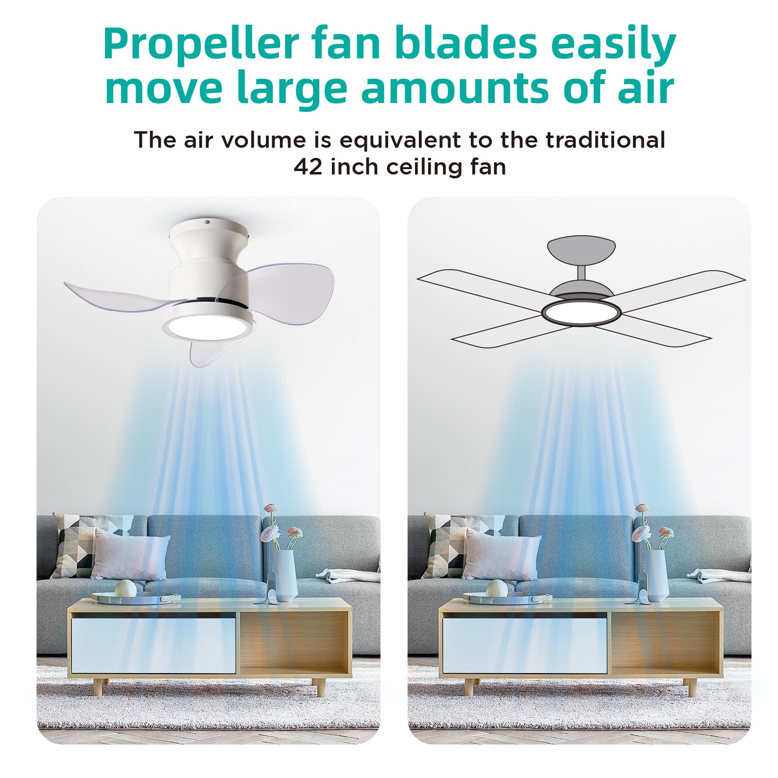 Roomratv Ceiling Fans with Lights 22 inch Quiet Ceiling Fan Large Airflow Remote Control 3 Color Temperature for Bedroom Kitchen Dining Room Patio(White)