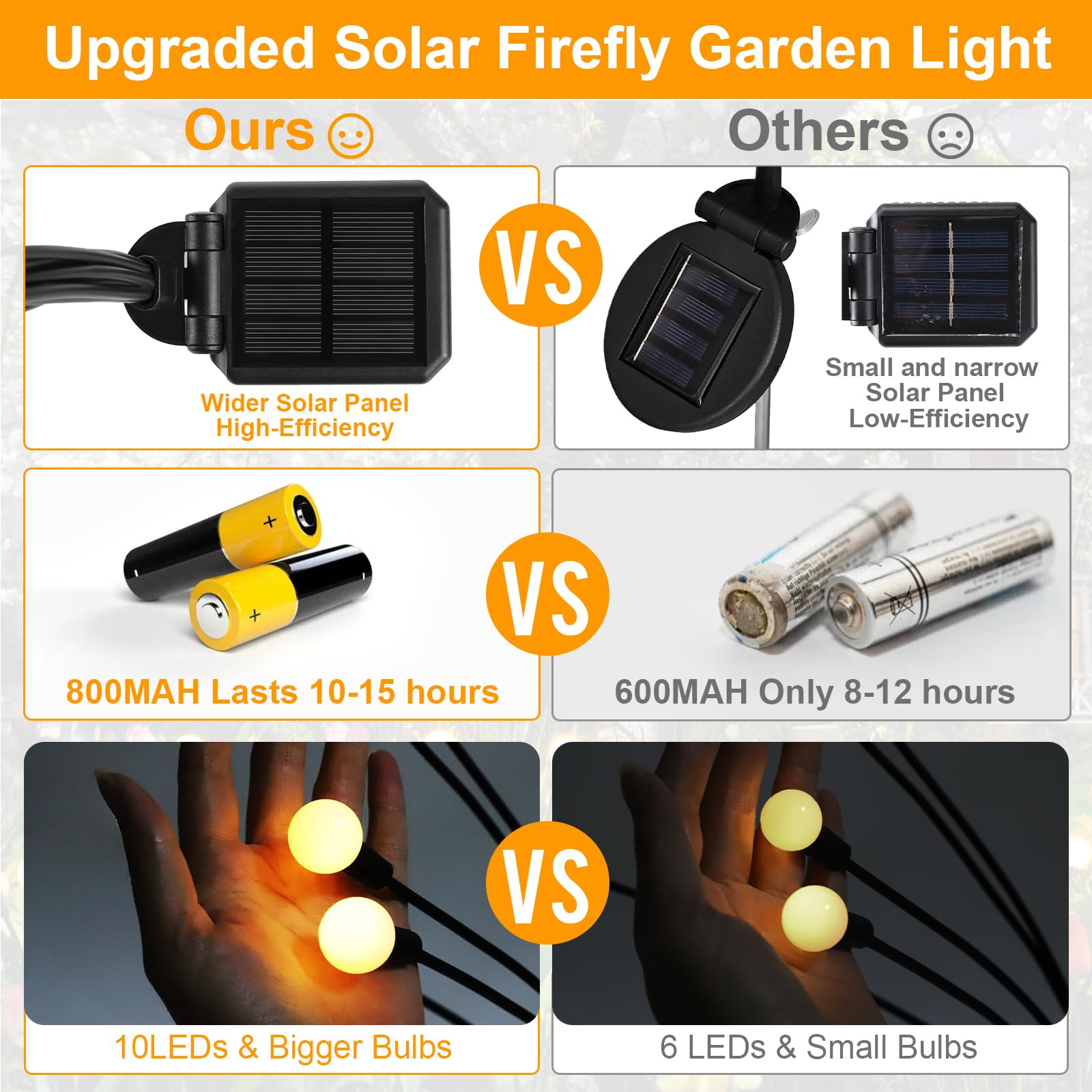 QIZIYARDALL 4 Pack Solar Garden Lights Outdoor, 40 LEDs Solar Firefly Swaying Lights Outdoor Decorations, Waterproof for Patio Pathway Outdoor Decor