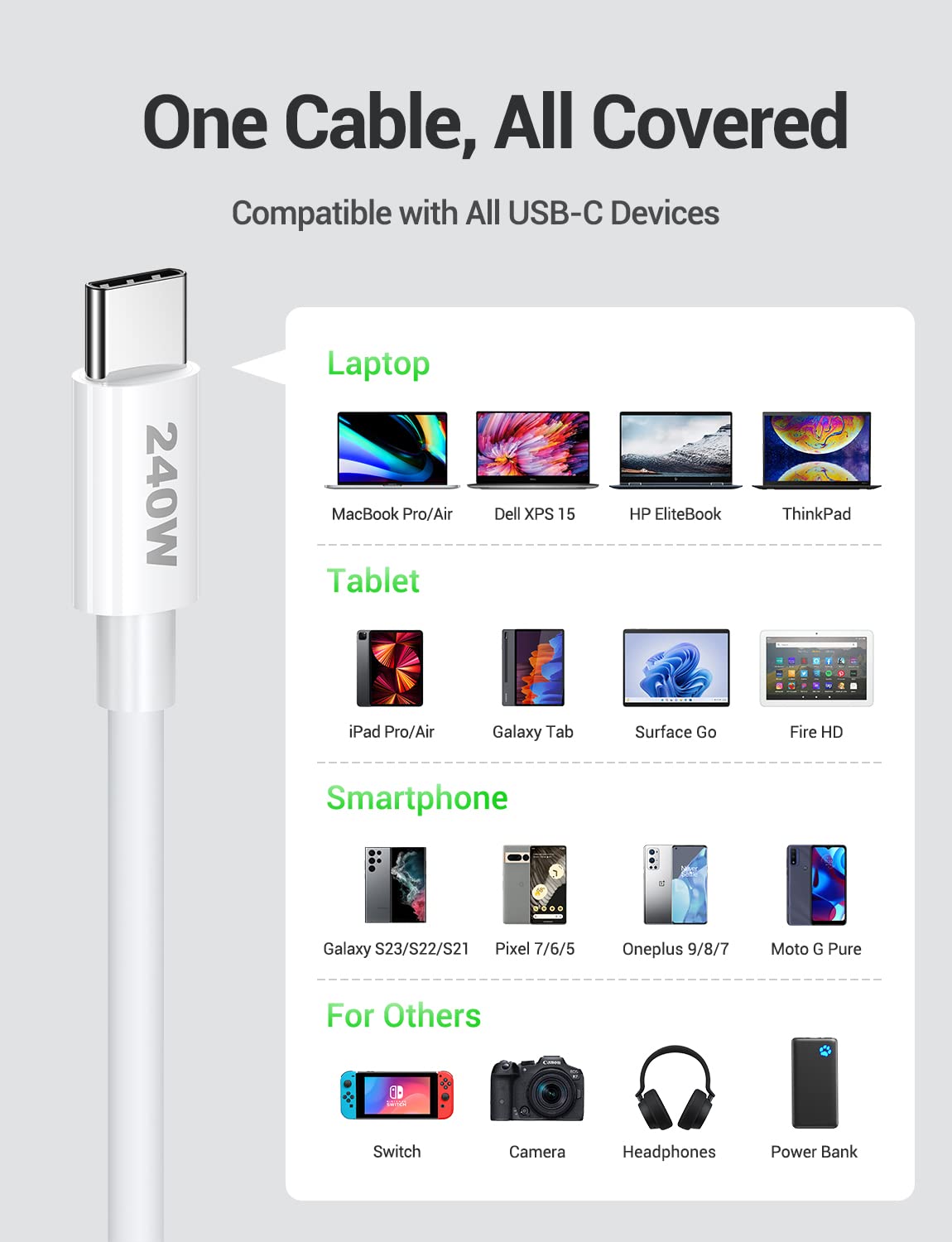 Somzu USB C Cable for iPad 10th (240W 5A), (3.3ft 2Pack) USB C Charger Cable USBC to USBC Cable Type C Fast Charging for iPad Pro 12.9inch, iPad Pro 11inch, iPad Air 5th/4th, iPad Mini 6th (White)