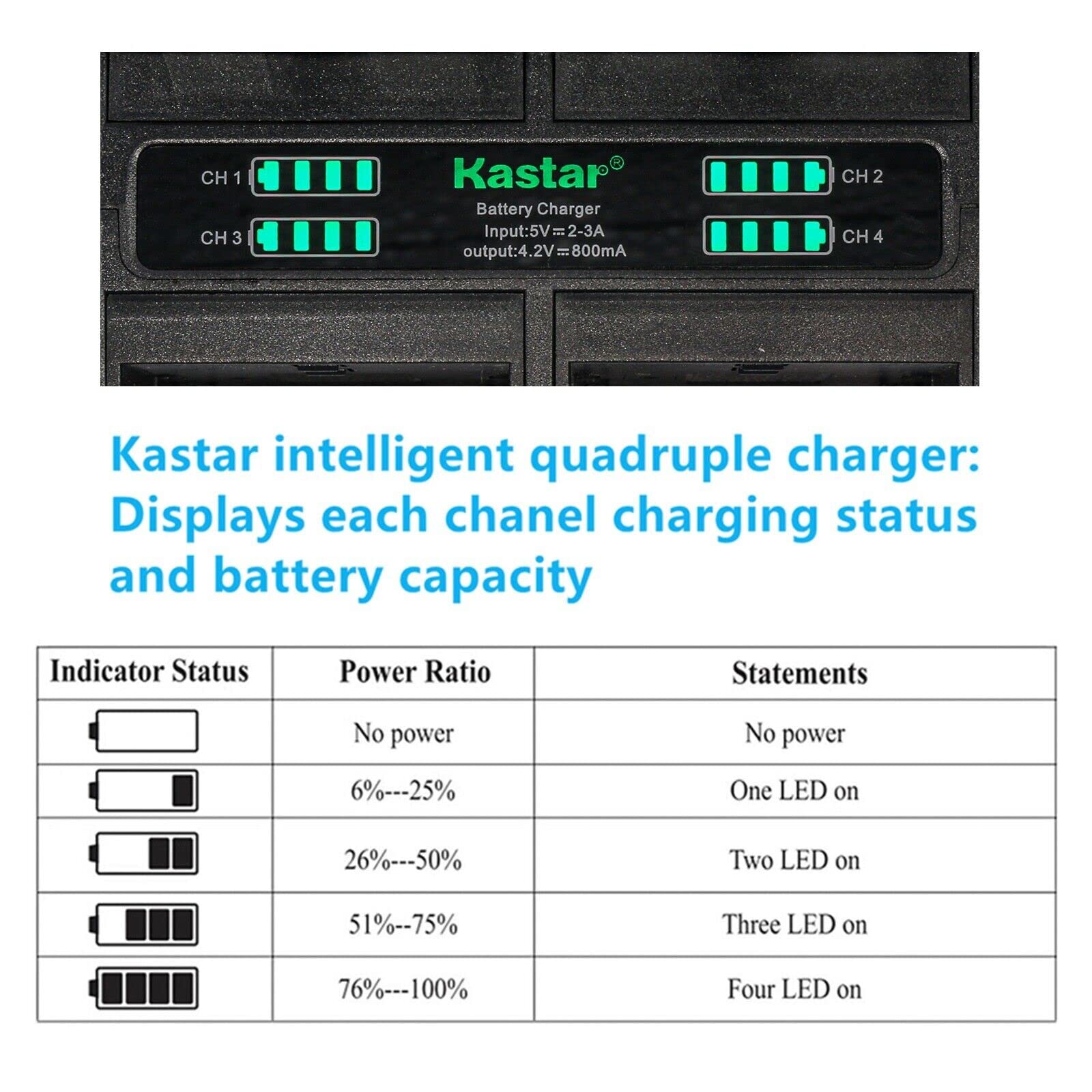 Kastar 2-Pack Battery and Quadruple Charger Compatible with Sealife FJ-SLB-SLB10A Battery, Sealife DC2000 Underwater Camera, WASPcam 9905 Wi-Fi, WASPcam 9906 CAMO, WASPcam 9907 4K