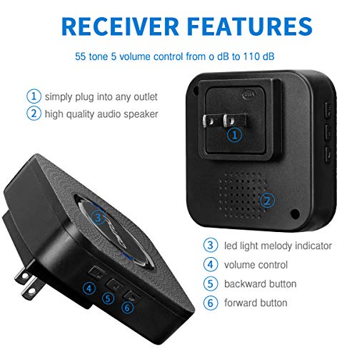 CallToU Caregiver Pager Wireless Call Button System 2 Transmitters 1 Plug-in Receiver 1 Battery Portable Receiver Nurse Calling Alert for Elderly Patient Disabled