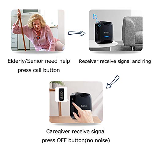 CallToU Caregiver Pager Wireless Call Button System 2 Transmitters 1 Plug-in Receiver 1 Battery Portable Receiver Nurse Calling Alert for Elderly Patient Disabled