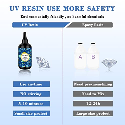 UV Resin 200g Transparent Ultraviolet Curing Clear Hard Type Resin, Solar Cure Resin for DIY Resin Jewelry Making