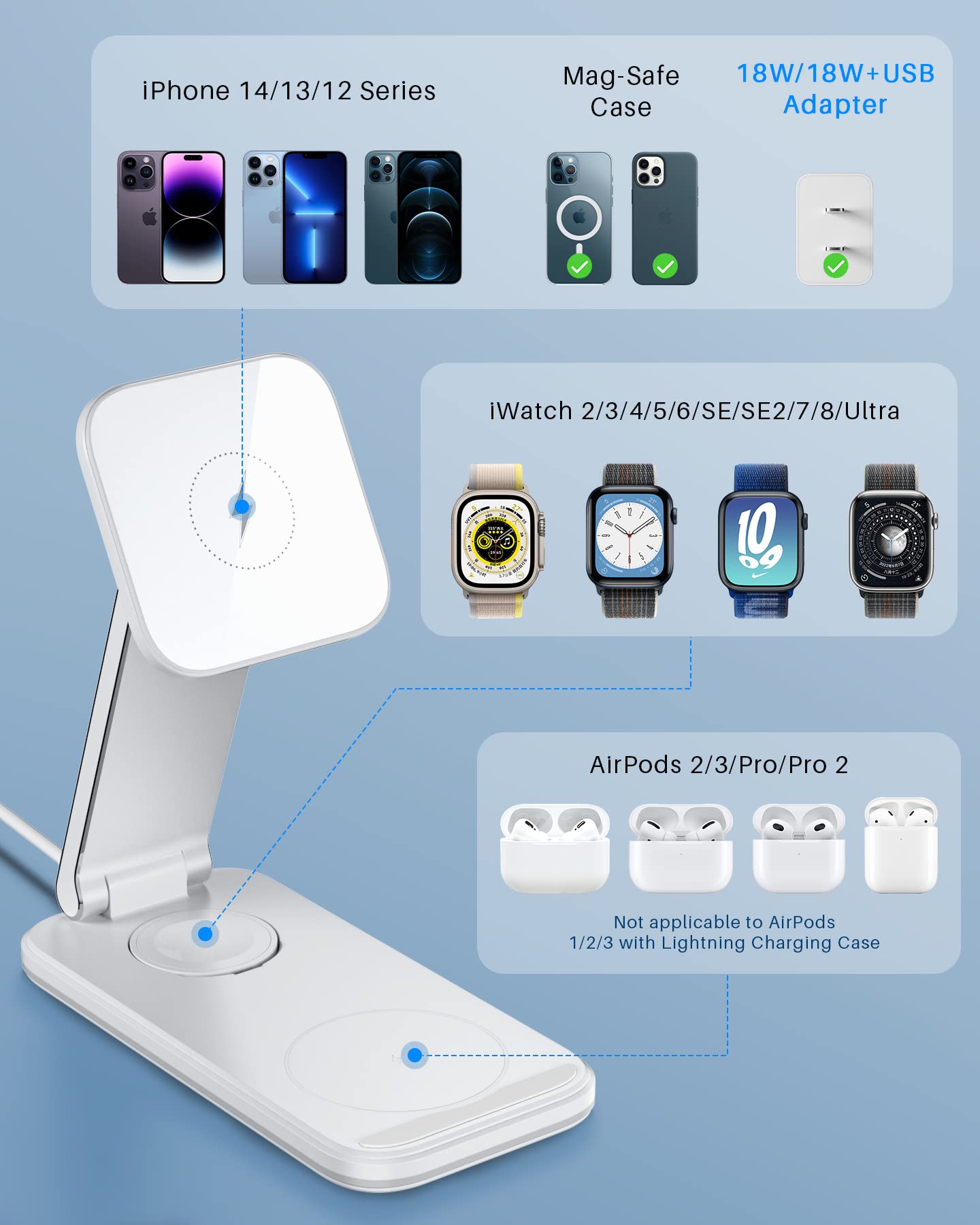 3 in 1 Wireless Charging Station Mag-Safe, BOCLOUD Aluminum Alloy Foldable Stand Portable Fast Charger for iPhone 14,13,12 Pro Max/Pro/Mini, iWatch 8/SE2/7/6/SE/5/4/3/2, AirPods Pro/3/2, white