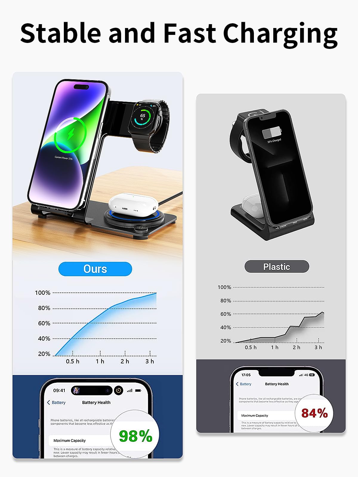 Wireless Charger 3 in 1,Aluminum Alloy Wireless Charging Stand 18W Fast Charging for iPhone 15/14/13/12/11/Pro/Max/XS/XR/X/8, iWatch9/8/7/6/5/4/3/2/SE, Airpods Pro/3/2