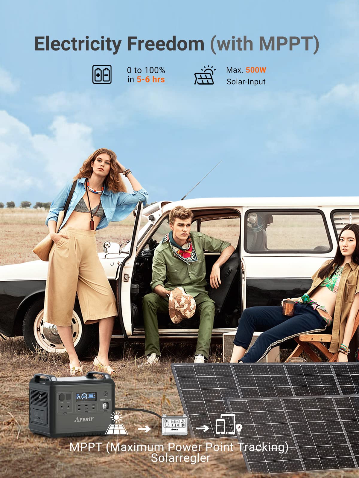 AFERIY Solar Generator with Panels Included 2000W Portable Power Station with 1pcs Foldable Solar Panel 200W (new-MWT), Solar Power Generator for RV Van House Outdoor Camping