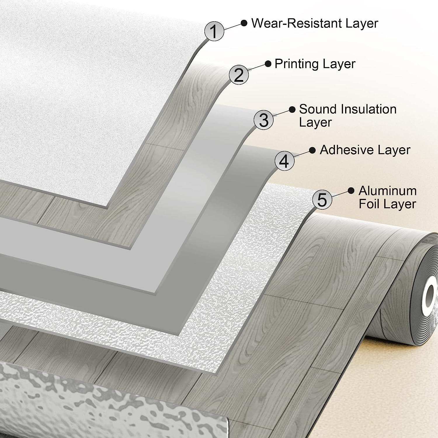 Guokller Peel-Stick-Vinyl-Floor-Tile, Self Adhesive Waterproof for Transfer Bathroom, Kitchen, Living Room, Bedroom-(Natural Grey Wood Grain) (23.7" x 197" (32.3 Sq.Ft), Natural Willow, 1)