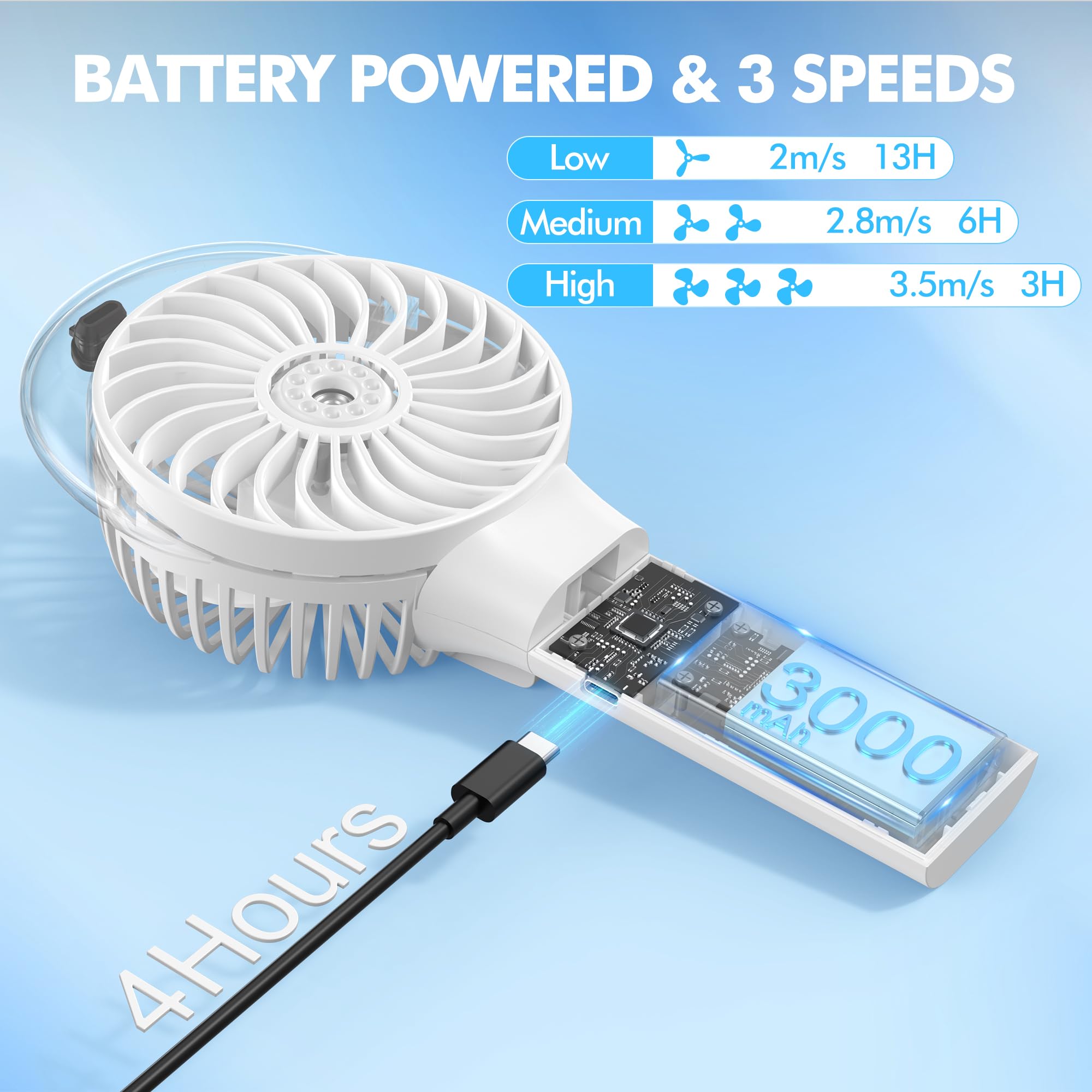 MORECORE Portable Misting Fan, 180° Foldable Handheld Personal Fan with Mist Spray, 3 Adjustable Wind Speeds, USB Rechargeable for Travel Outdoors Makeup Camping Home Office (White)