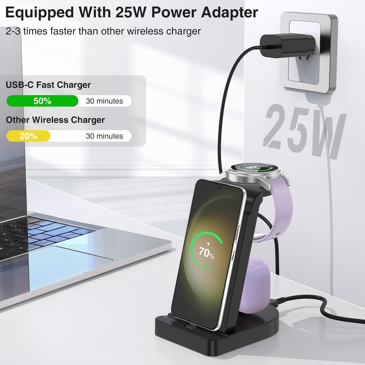 Charging Station for Samsung Multiple Devices,Cabepow 3 in 1 Fast Charger Station, Wireless Charger for Samsung Galaxy Watch 5/4/3, Galaxy S23/S22/S21/S20/S10/Note20/Note10/Z Flip 4/Z Fold 4