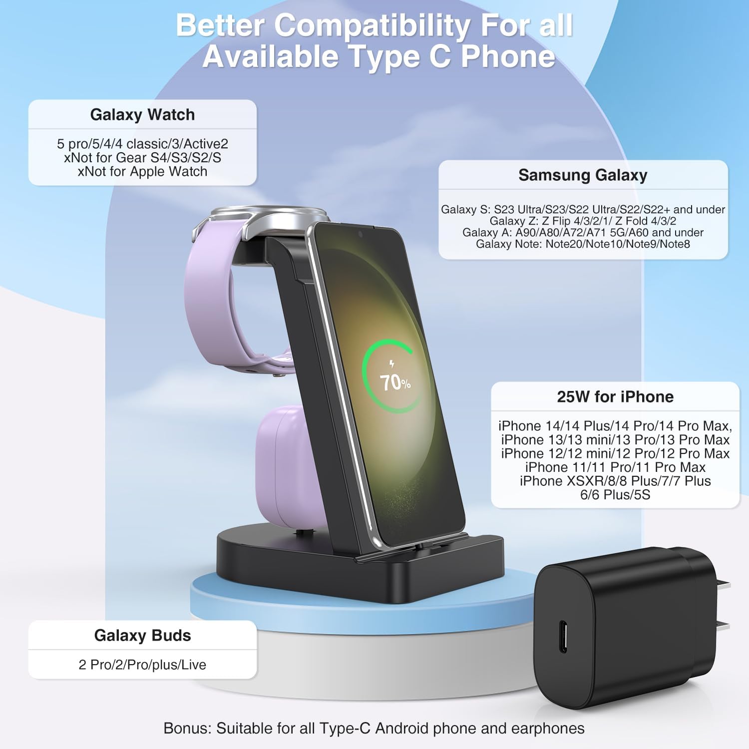 Charging Station for Samsung Multiple Devices,Cabepow 3 in 1 Fast Charger Station, Wireless Charger for Samsung Galaxy Watch 5/4/3, Galaxy S23/S22/S21/S20/S10/Note20/Note10/Z Flip 4/Z Fold 4