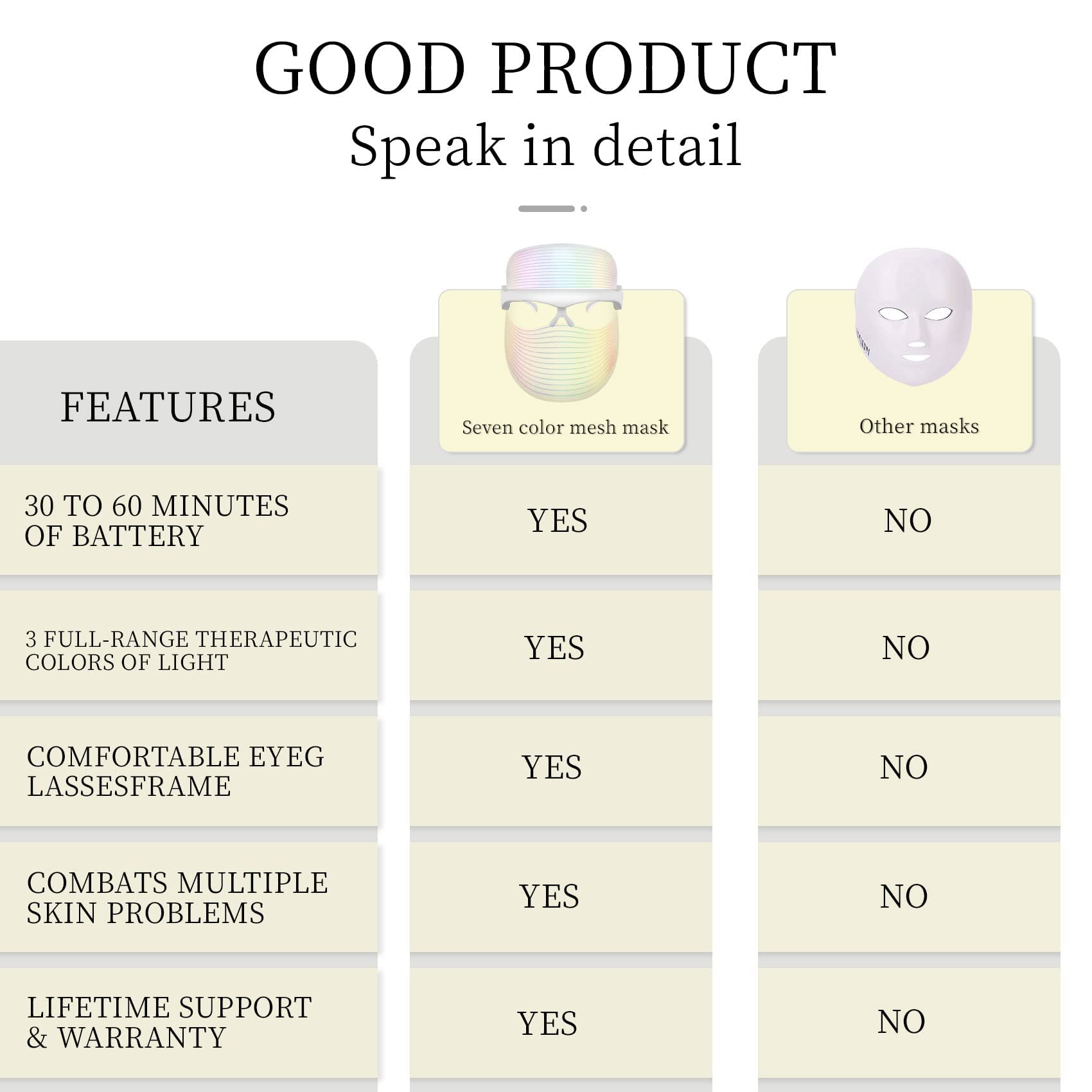 haoyehome Upgraded 7 Color LED Face Mask Light Therapy, led mask therapy facial LED suitable for home skin care, light therapy mask Portable & Light, Rechargeable, Wireless (white), 1.0 Count