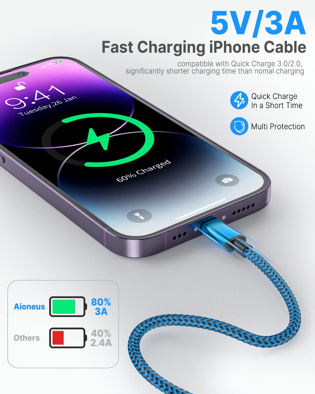 iPhone Charger Fast Charging [Apple MFi Certified] 6ft/5/3/1.5 Lightning Cable iPhone Charger Cord Nylon Braided USB Cable Compatible with iPhone 14 13 12 Pro Max 11 XR XS X 8 7 6s Plus SE iPad
