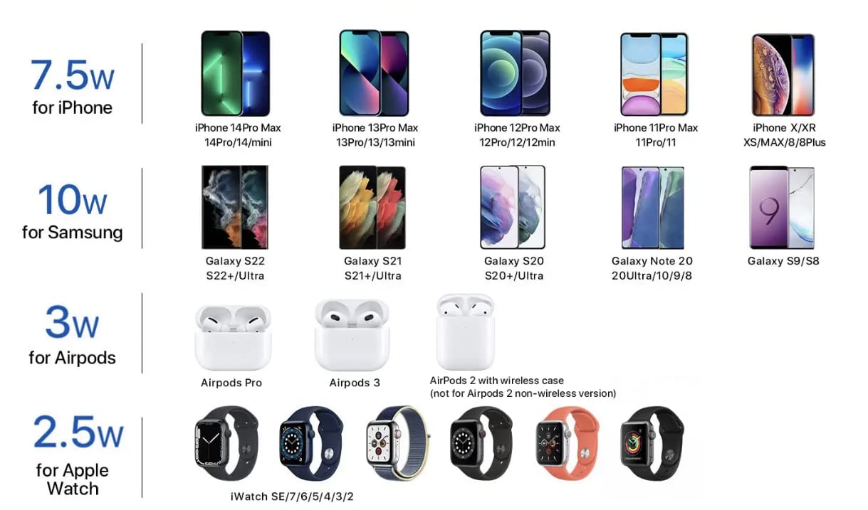 Wireless Charging Station, 3 in 1 Fast Charging Dock for iPhone 14/13/12/11/Pro/X/Max/XS/XR/8/Plus, Apple Watch7/6/5/4/3/2/SE, for Airpods 3/2/Pr0 Wireless Charging Station for Apple (Pink)