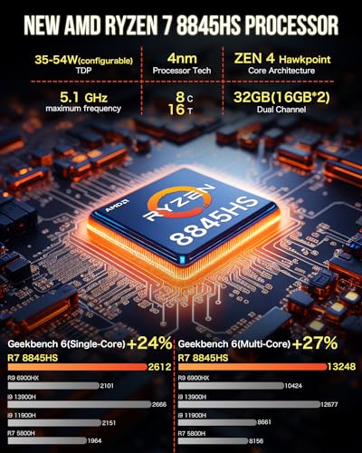 GMKtec K8 Gaming Mini PC Dual LAN 2.5Gbps AMD Ryzen 7 8845HS Desktop Computer, 16GB DDR5 Dual Channel (8GB*2) 512GB PCIe4.0 SSD, USB4.0, HDMI, DP, USB-C, WiFi 6E, BT 5.2