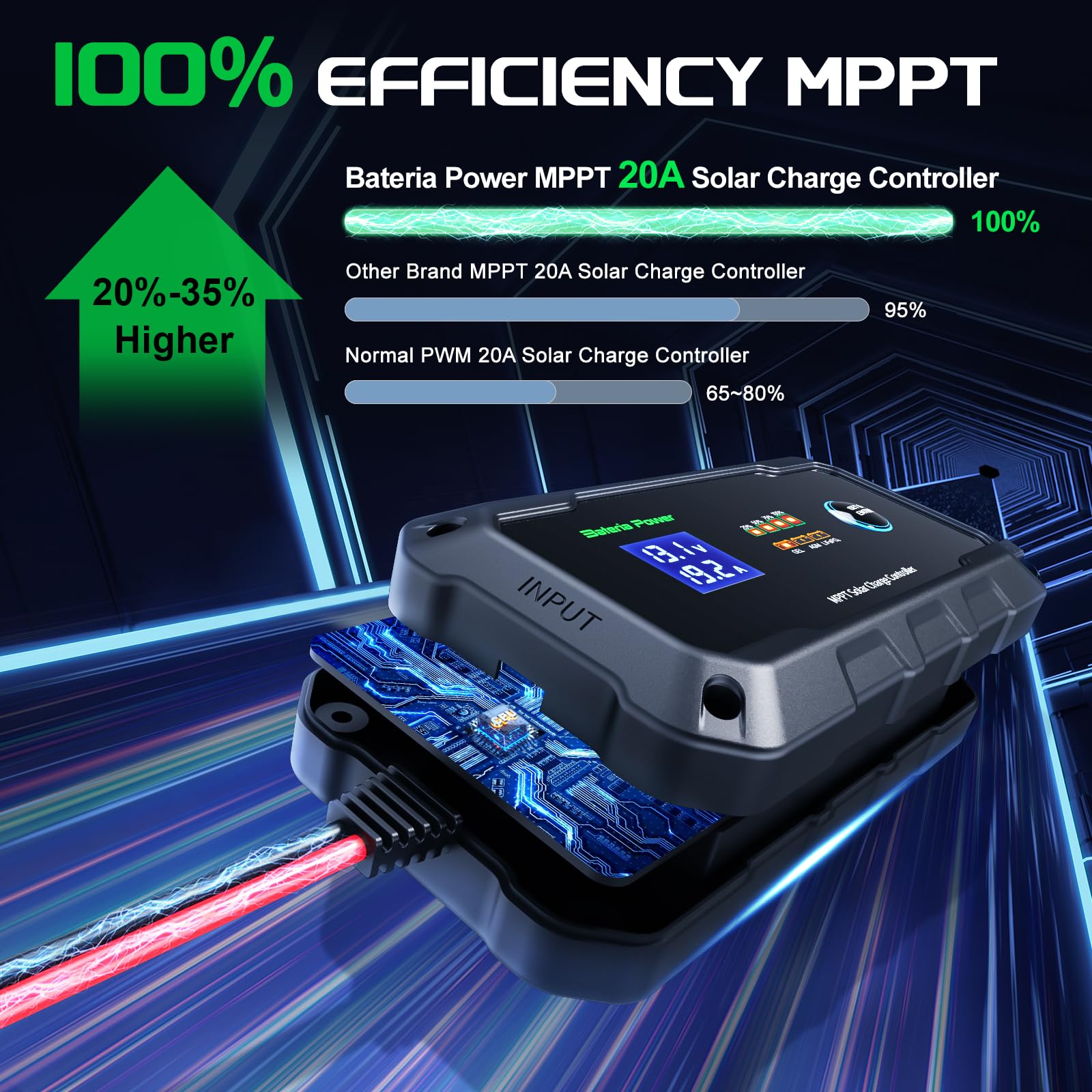 20A 12V/24V MPPT Solar Charge Controller, Bateria Power Intelligent Solar Panel Regulator 20 Amp with LCD Display and LED Indicate Light Designed for 12/24 Volt Gel AGM Lithium LiFePO4 (Sunrock 20)