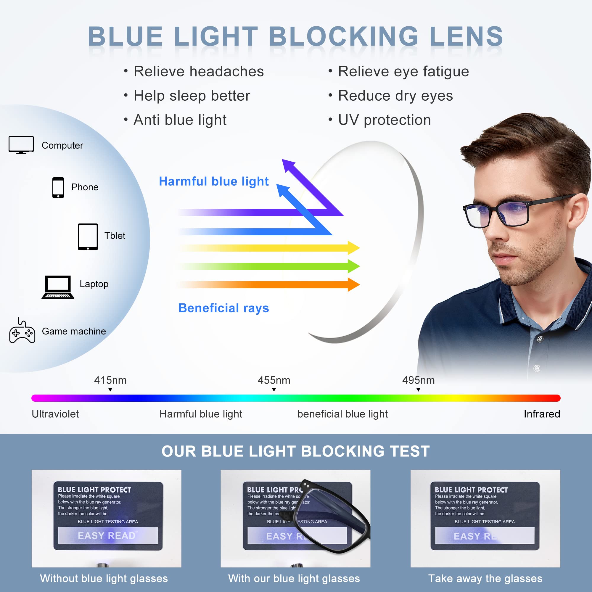EASY READ 2 Pairs Sporty Style Reading Glasses for Men,Rectangular TR90 Blue Light Blocking Readers with Spring Hinge(Magnification 1.50,Black/Blue)