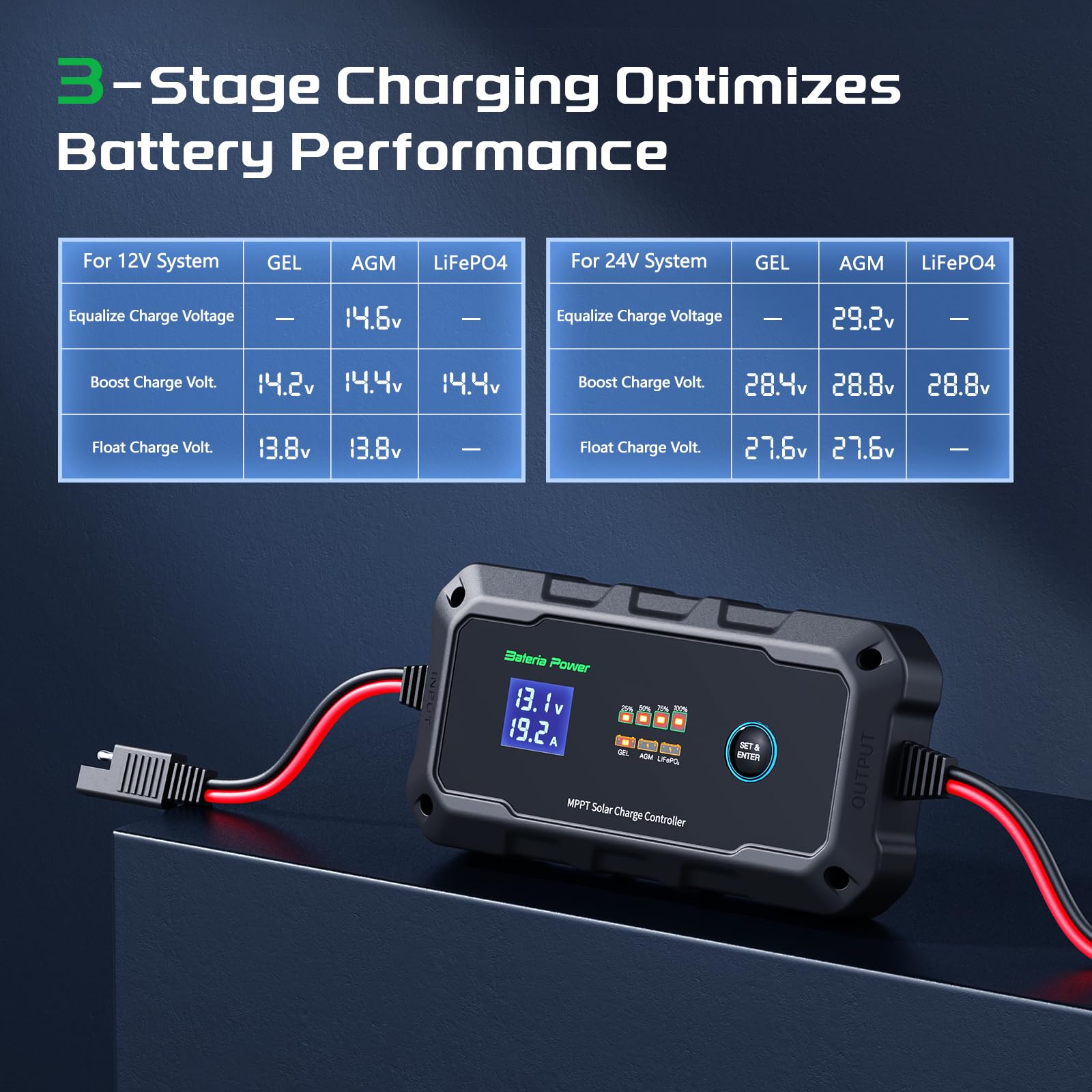 20A 12V/24V MPPT Solar Charge Controller, Bateria Power Intelligent Solar Panel Regulator 20 Amp with LCD Display and LED Indicate Light Designed for 12/24 Volt Gel AGM Lithium LiFePO4 (Sunrock 20)