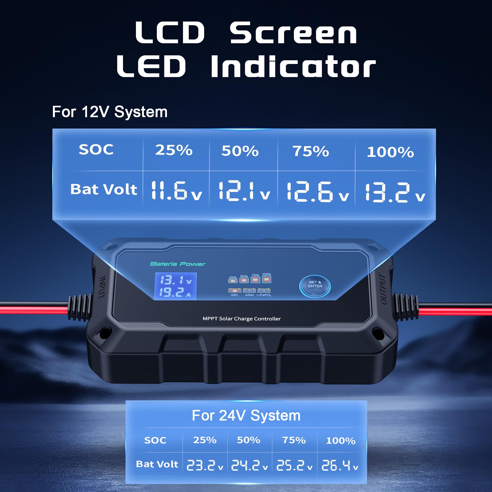 20A 12V/24V MPPT Solar Charge Controller, Bateria Power Intelligent Solar Panel Regulator 20 Amp with LCD Display and LED Indicate Light Designed for 12/24 Volt Gel AGM Lithium LiFePO4 (Sunrock 20)