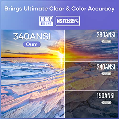WiFi Bluetooth Projector - 1080P Native HD Projector Outdoor Movie Projector Support 300" Screen, FANGOR 6" TFT Panel Home Theater Video Projector with HiFi Stereo for Smartphone, DVD, Laptop, PS4