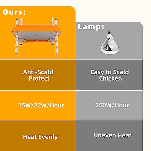 Toriexon Brooder Heater Plate 12β x 12β, Hens-Like Warmth Heat Plate for Chicks, Safety Yellow Chicken Warmer for Brooder