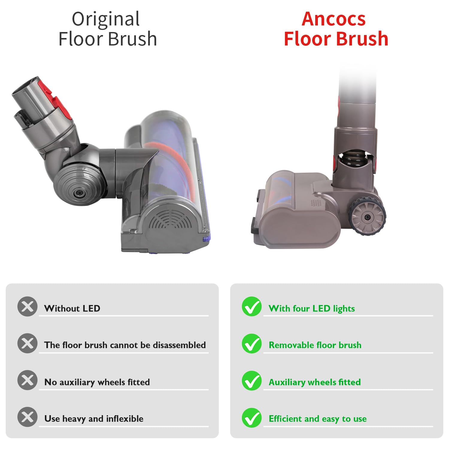 Ancocs Vacuum Cleaners Parts for Dyson V7 V8 V10 V11 V15, Roller Brush Power Head Replacement with LED Light, Motorhead Hardwood Floor Attachments for Vacuum (D019)