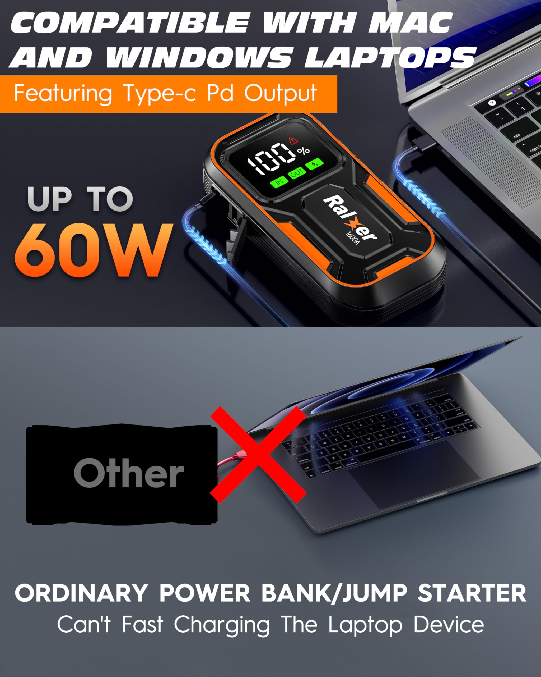 RALXER 1600A Peak 15200mAh Portable Car Jump Starter, Jump Starter Battery Pack (Up to 7.5L Gas or 6.0L Diesel Engine), 12V Battery Jump Starter with Type C-C PD60W (Input/Output) and LED Display