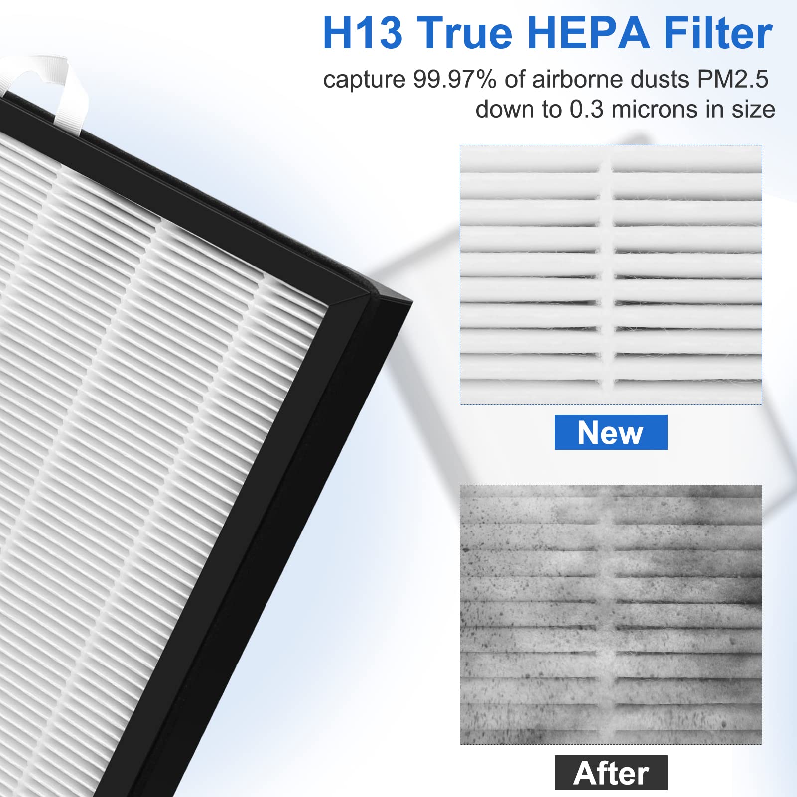 Extolife 2 Pack Vital 200S True HEPA Replacement Filter for Levoit Vital 200S Air Puri-fier, 3-in-1 H13 True HEPA with Activated Carbon Filter Set, Part Number Vital 200S-RF-PA (LRF-V201-YUS)