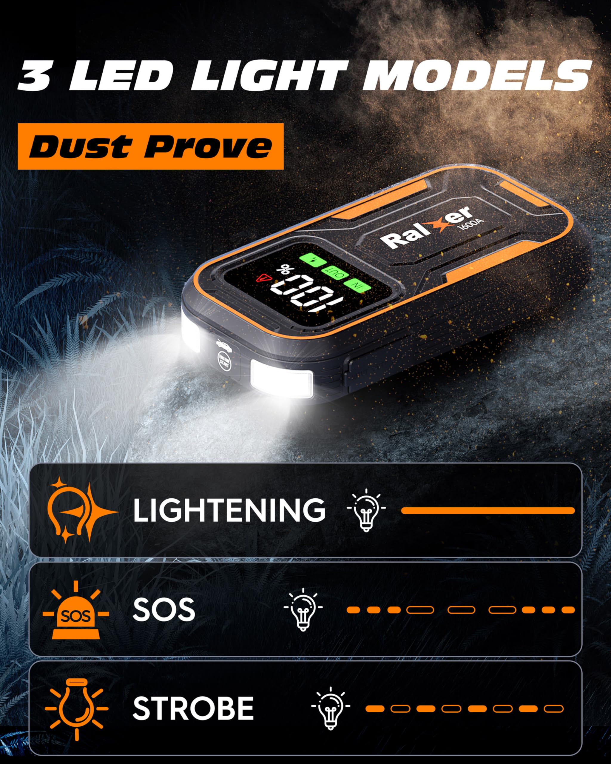 RALXER 1600A Peak 15200mAh Portable Car Jump Starter, Jump Starter Battery Pack (Up to 7.5L Gas or 6.0L Diesel Engine), 12V Battery Jump Starter with Type C-C PD60W (Input/Output) and LED Display