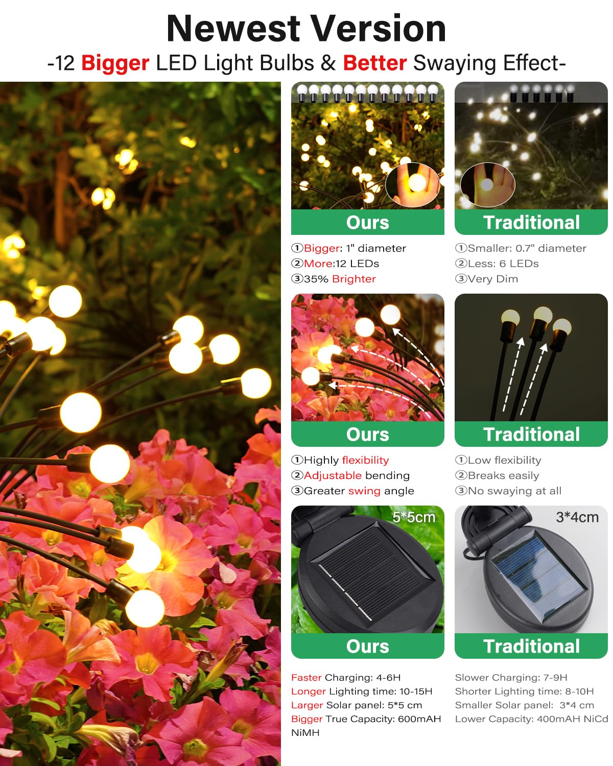 4 Pack 48 Big LEDs Solar Garden Lights-Firefly Lights Solar Outdoor Waterproof-2 Lighting Mode Solar Swaying Pathway Lights, Sway By Wind-Warm White Outdoor Solar Lights For Yard Patio Landscape Lawn