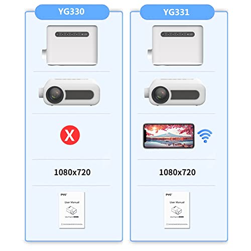Mini Projector, 1080P HD Portable Projector Outdoor Home Theater Movie Projector with HDMI/USB/SD/AV for iOS/Android/Windows/PS5/Computer/TV (no WiFi)