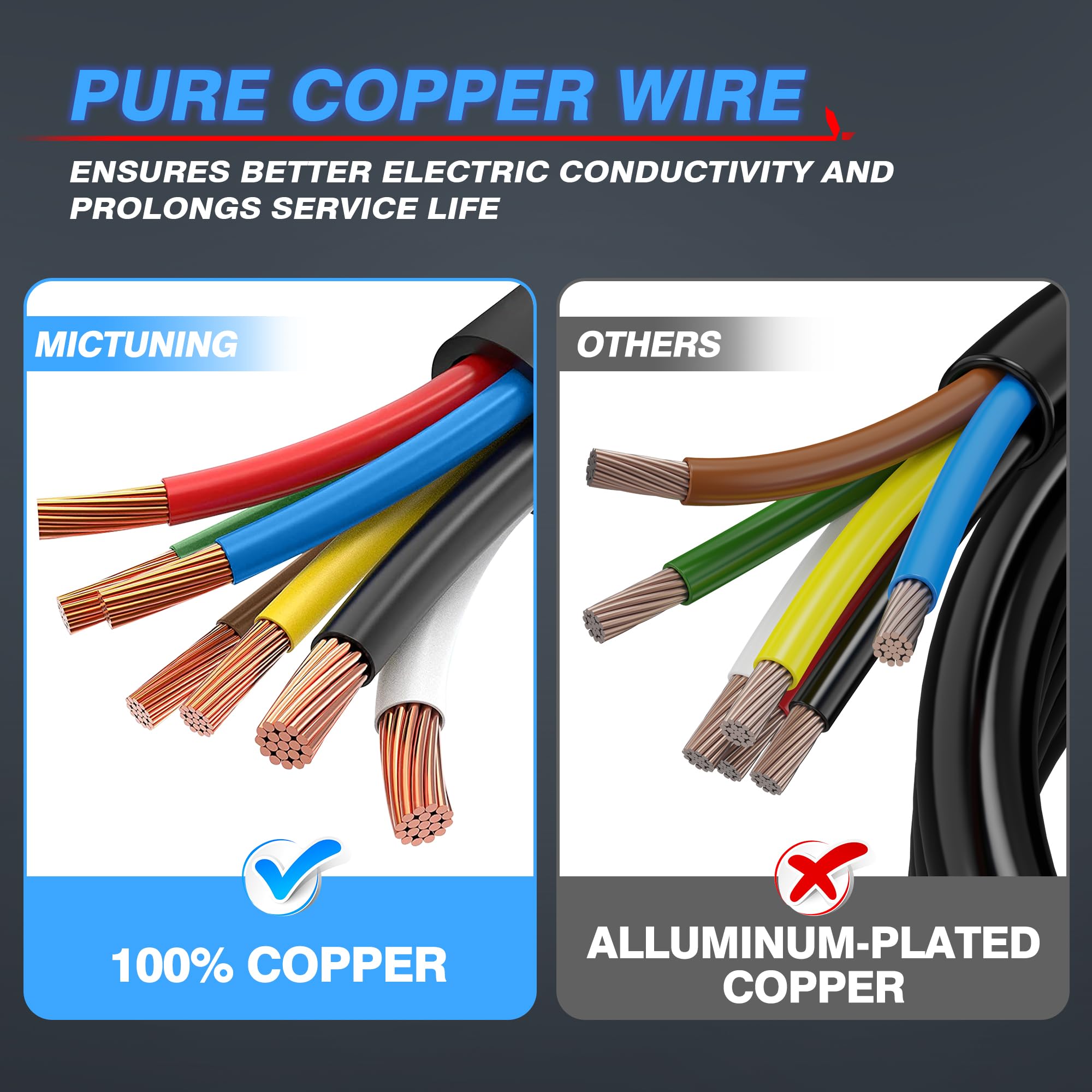 MICTUNING Heavy Duty 7 Way Plug Inline Trailer Cord with 7 Gang Junction Box 16 Feet, Weatherproof